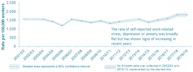 Facts About Stress | ISMA Stress Management Association